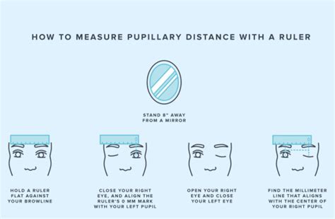 Pupillary Distance Lenshop