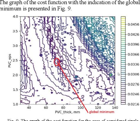 Figure 9 From Optimized Full Waveform Inversion Method For