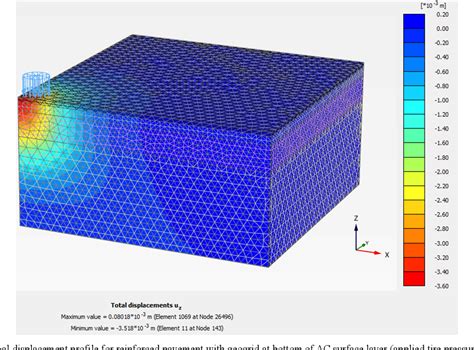 Figure 1 From Finite Element Modeling Of Asphalt Concrete Pavement Reinforced With Geogrid By