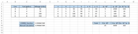 Correl Function Formula Examples Calculate Correlation In Excel Wall Street Oasis