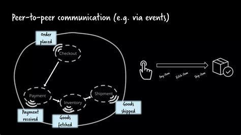Workflow Automation With Bpmn Lessons Learned Ppt