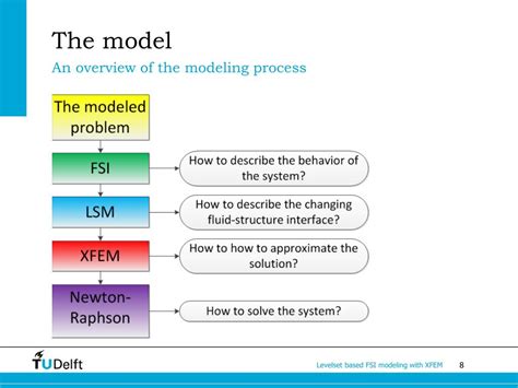 Ppt Levelset Based Fluid Structure Interaction Modeling With The Extended Finite Element