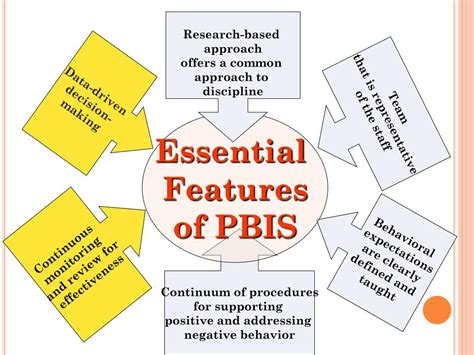PPT How To Effectively Use Data Within The Pbis Framework PowerPoint Presentation ID 1582518