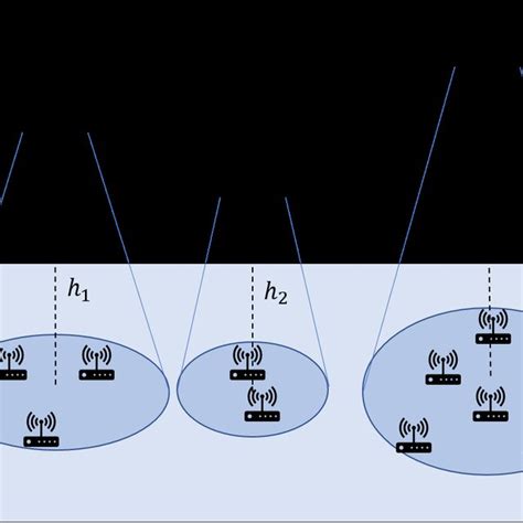 Proposed Multi Unmanned Aerial Vehicle Uav Assisted Iot System 21