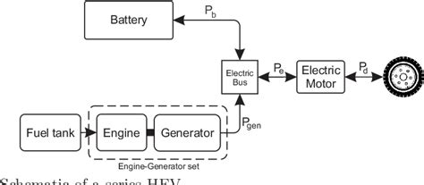 Figure 1 From Design And Evaluation Of A Real Time Optimal Control System For Series Hybrid