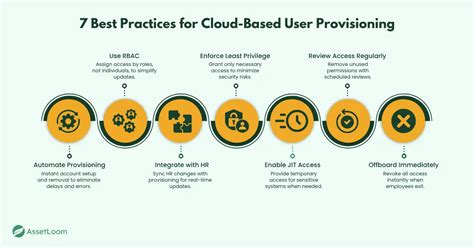 Cloud Based User Provisioning Processes Types And Best Practices