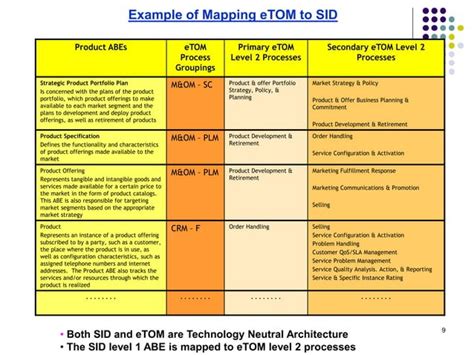 Overview Of Information Framework Ppt