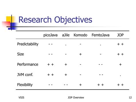 Ppt Jop A Java Optimized Processor For Embedded Real Time Systems Powerpoint Presentation