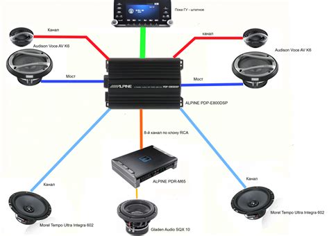 Помощь с процеусем alpine pdp e dsp Усилители Форум БасКлуб