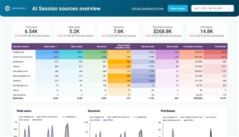 Dashboard Examples And Reporting Templates