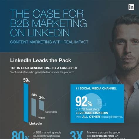 Impactlinkedin Ppt