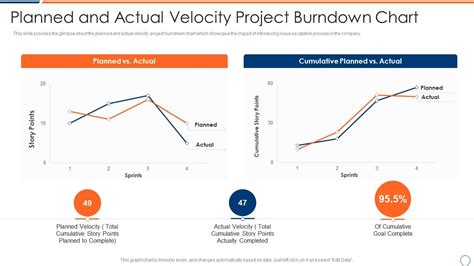 How To Intensify Project Threats Planned And Actual Velocity Project
