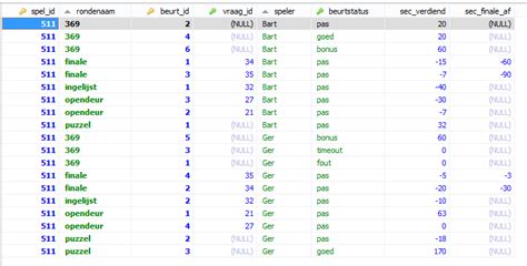 Mysql Sql Sum Of Specified Values In One Column Stack Overflow