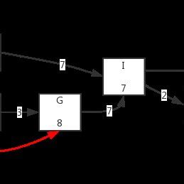 Process Model Based On The Incomplete Event Log L Download Scientific Diagram