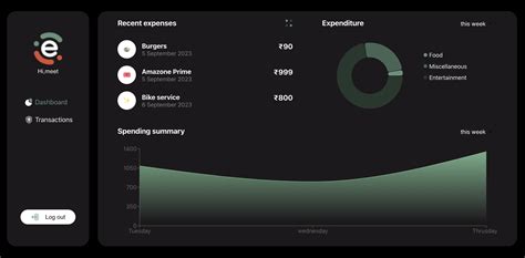 Github Shubhamp6 Expense Tracker We Developed A Comprehensive Expense Tracker Web Application