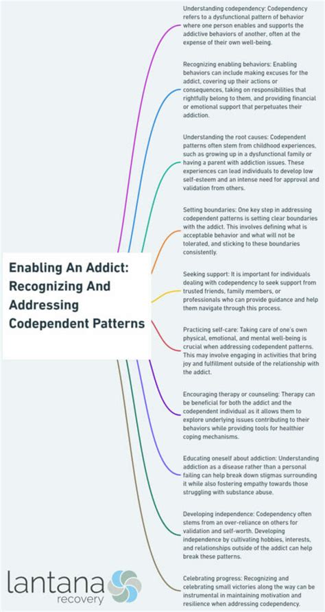 Enabling Vs Supporting An Addict What Is The Difference Jcdat
