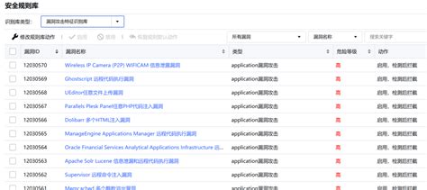 漏洞攻击特征识别库 下一代防火墙af 深信服技术支持