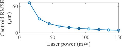 Figure 1 From Computational 3d Imaging With Position Sensors Semantic Scholar