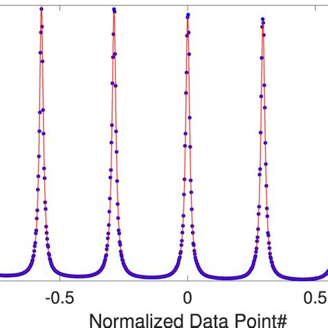 Hyperfine Structure Of Relevant States For Two Naturally Occurring