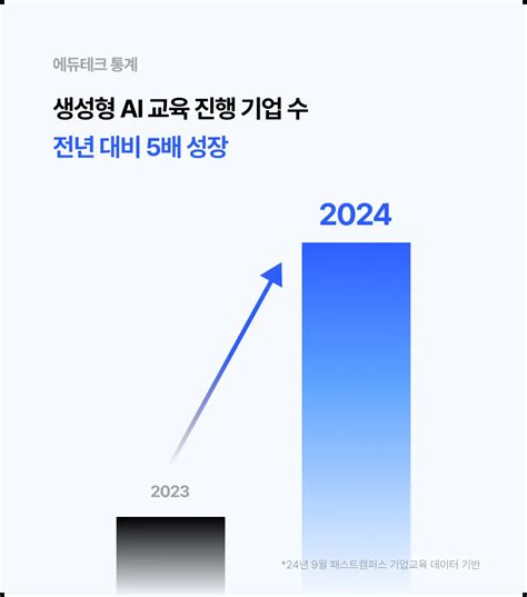 패스트캠퍼스 기업교육 생성형 Ai 강사 양성 캠프 패스트캠퍼스 기업교육 패스트캠퍼스 기업교육 생성형 Ai 강사 양성 캠프 패스트캠퍼스 기업교육