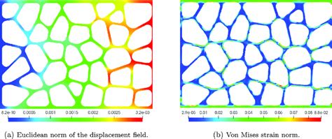 Solution Using The Equilibrium Gap Regularization Download Scientific Diagram