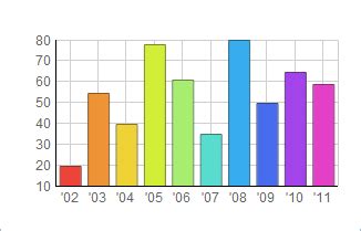 Setting Chart Scales Of UI Widgets Chart Webix Docs