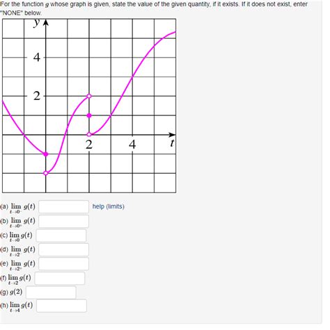 Solved For The Function G ﻿whose Graph Is Given State The