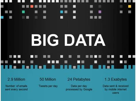 Big Data Analytics Powerpoint Presentation Slide