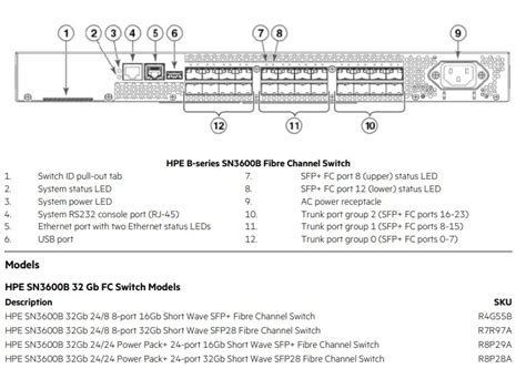 Hpe Storage B Series Sn3600b 32gb 24 24 Power Pack Switch