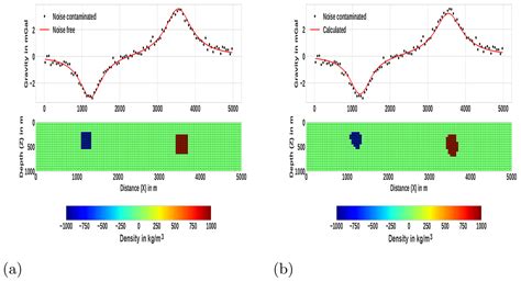 se gravity inversion method using l0 norm constraint with auto