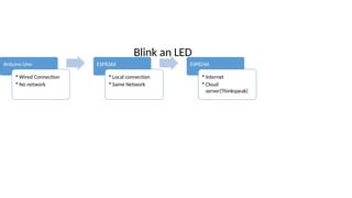 INTODUCTION OF IOT AND INTERFACING WITH ARDUINO UNO PPT