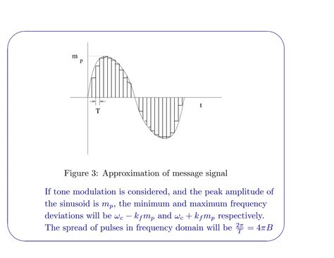 An Angle Modulated Signal Different Example Ppt