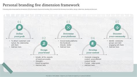 Personal Branding Five Dimension Framework Creating A Compelling