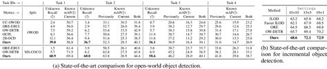 Table 3 From A Simple Knowledge Distillation Framework For Open World