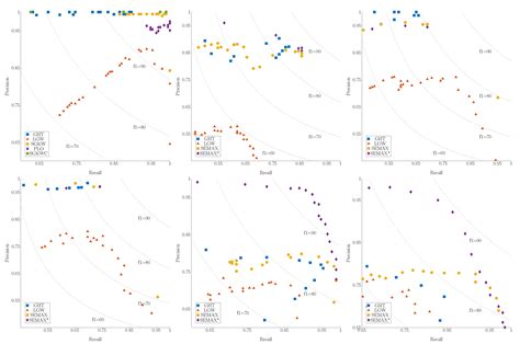 Individual Detection Of Citrus And Avocado Trees Using Extended Maxima