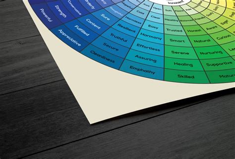 The Emotional Color Wheel Art Print Colors And Emotions Chart Color