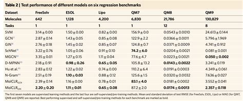 Molecular Contrastive Learning Of Representations Molclr Via Graph