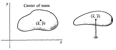 AP Physics Introduction Rotational Statics Dynamics Study Notes