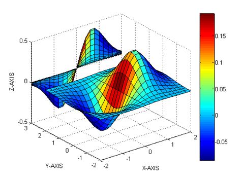 Example Displaying Cross Sections Of Surfaces Defining The View