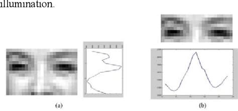 Figure 2 From Neural Network Based Face Detection With Partial Face