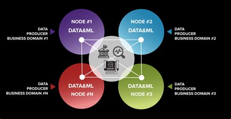Data Mesh What Is It And Is It For You By Cardile Mariagrazia