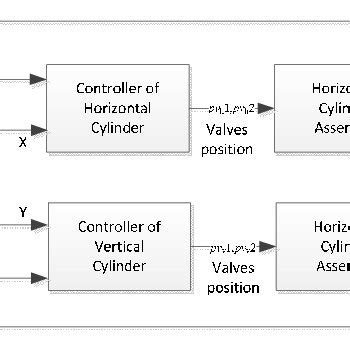 Block Diagram Of The Open Loop Control System Of The Manipulator Download Scientific Diagram