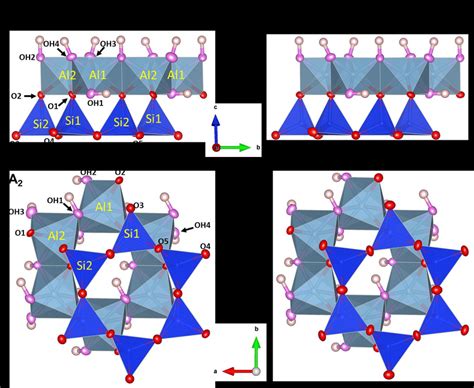 The Refined Structure Model Of Kaolinite From A X Ray And B Neutron