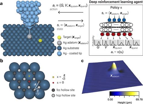 Atom Manipulation With A DRL Agent A The DRL Agent Learns To Manipulate Download Scientific