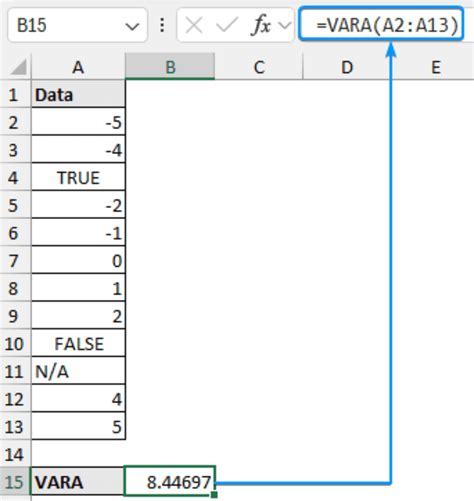 How To Calculate Variance In Excel With Examples Excel Insider