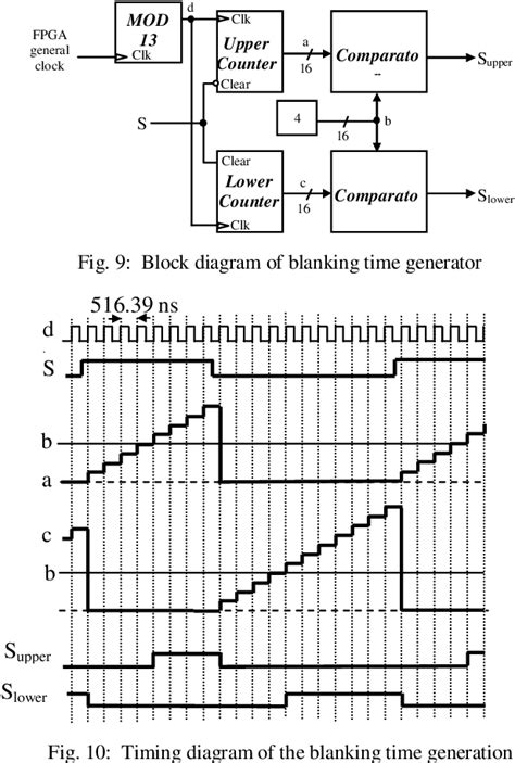 Figure 1 From Design And Implementation Of Tms320c31 Dsp And Fpga For