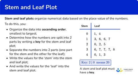 Stem Leaf Plot Examples For Better Data Analysis