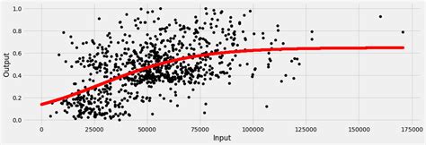 python 3 x correct objective function for optimising multivariate