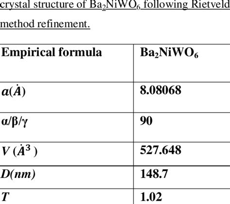 The Tolerance Factor And The Parameter Of Download Scientific Diagram