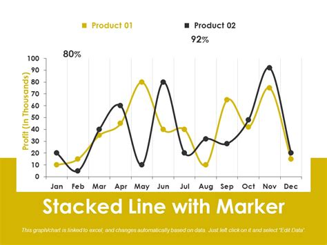 Stacked Line With Marker Ppt Powerpoint Presentation Slides File Formats Powerpoint Templates